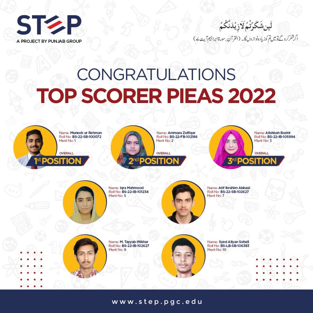 Engineering Position Holders 2022 - STEP By PGC