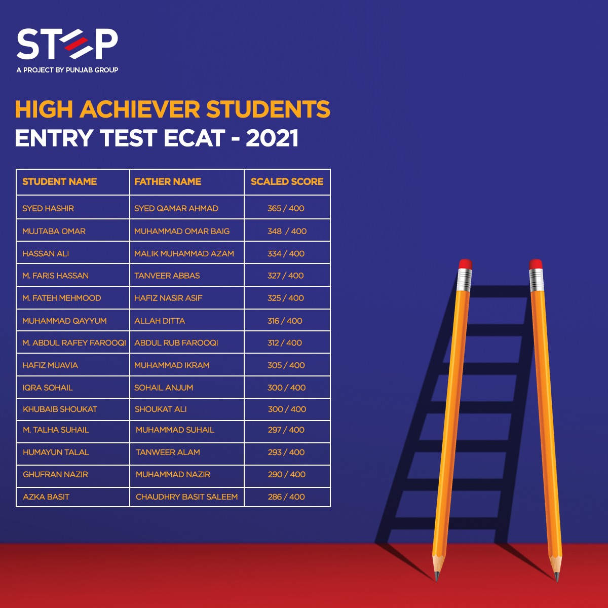 HIGH ACHIEVER STUDENTS - STEP by PGC