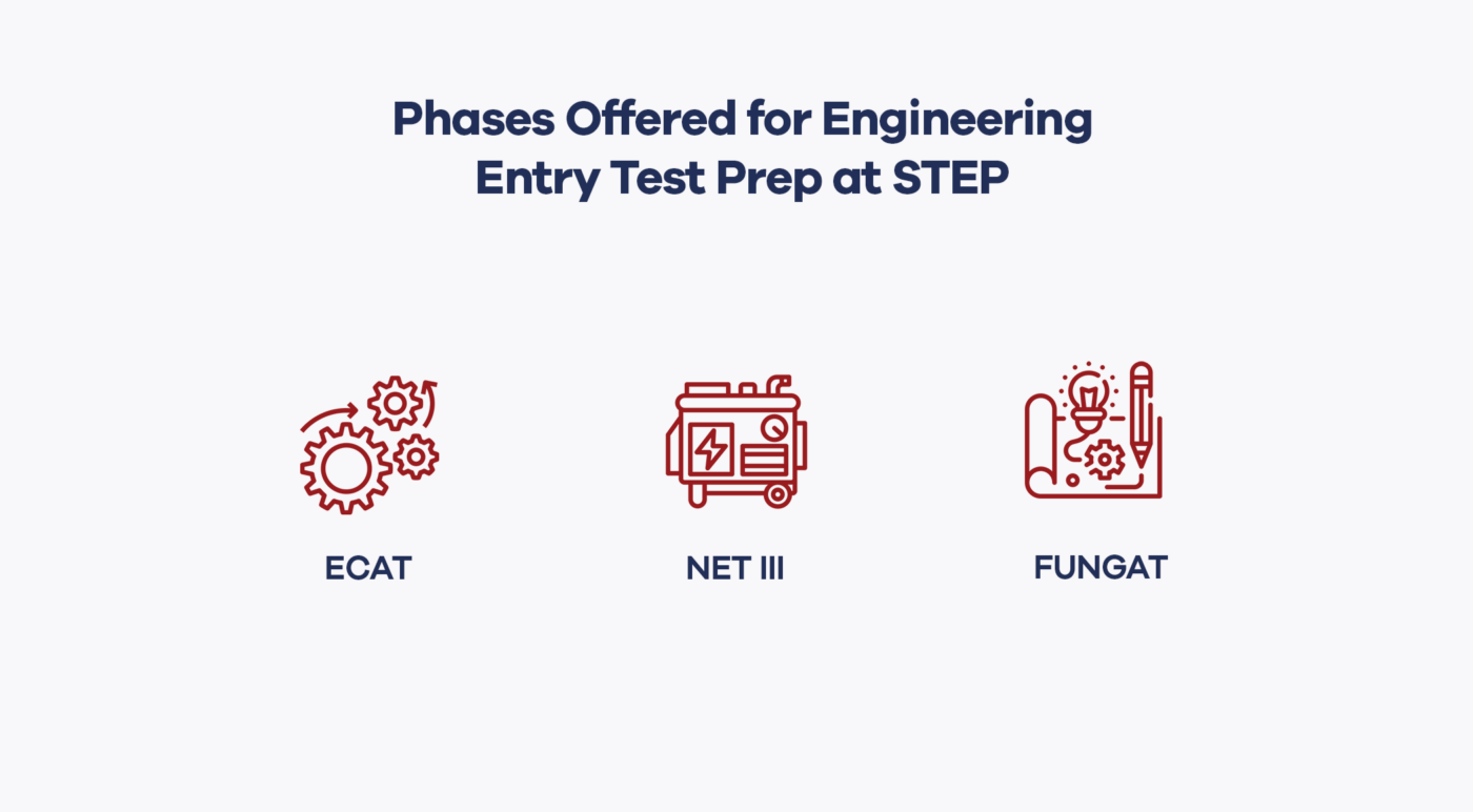 Prepare for ECAT, NET III & FUNGAT 2024 with STEP by PGC - STEP by PGC