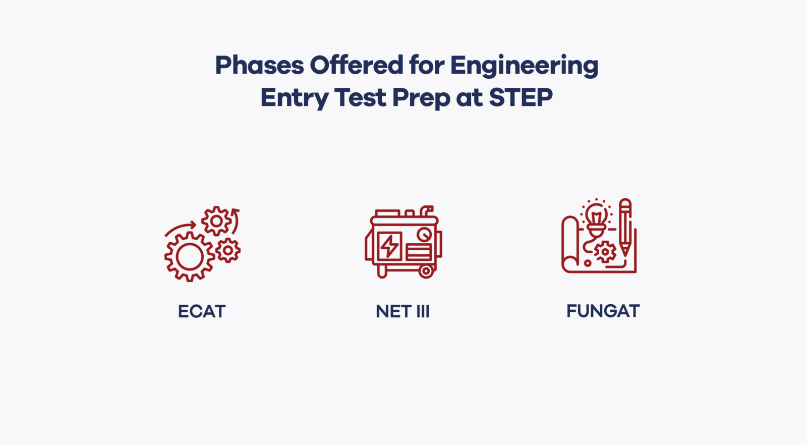 Prepare for ECAT, NET III & FUNGAT 2024 with STEP by PGC - STEP by PGC