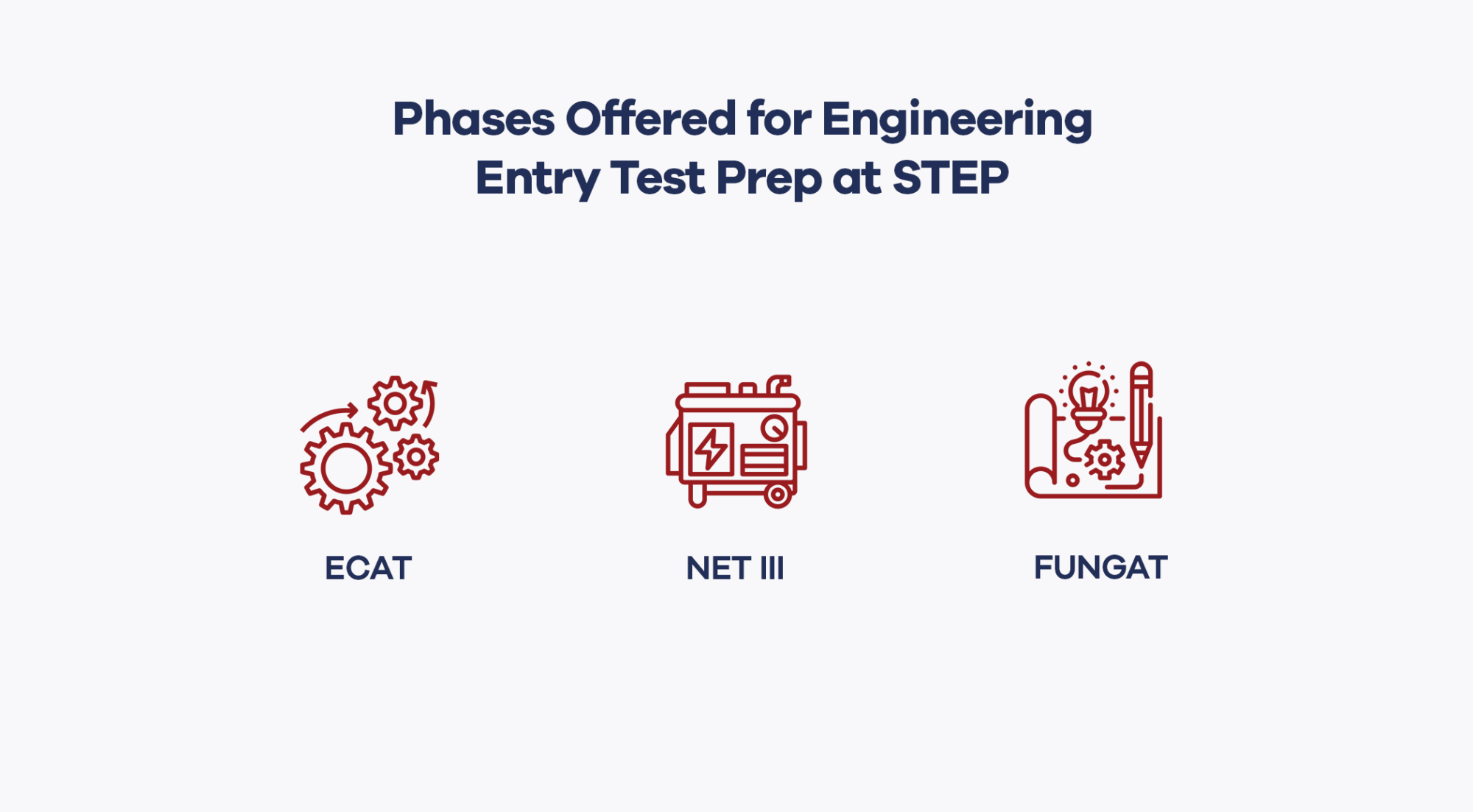 Prepare for ECAT, NET III & FUNGAT 2024 with STEP by PGC - STEP by PGC