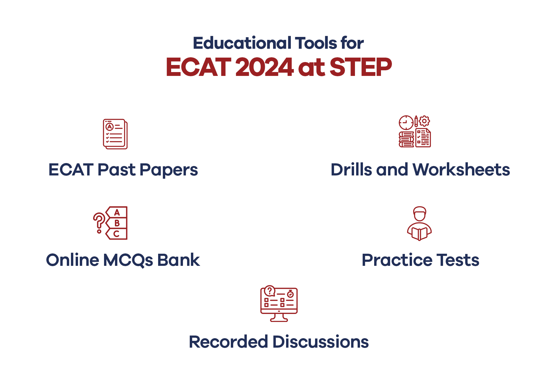 Why Preparing ECAT Past Papers is Important? - STEP by PGC