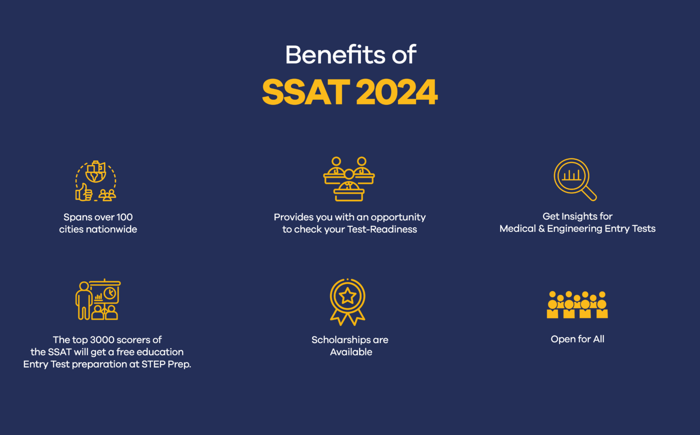 Take STEP Self-Assessment Test for Entry Test Preparation - STEP by PGC