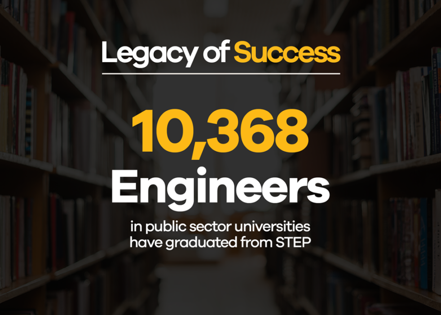 STEP PREP: Legacy of Excellence Continues with Innovation - STEP by PGC