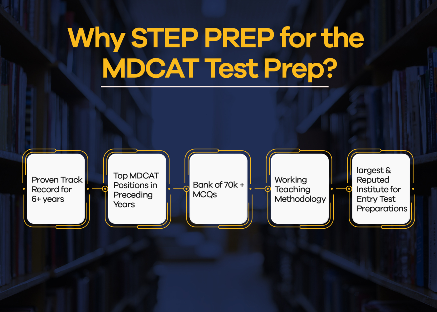 Ace MDCAT Test with STEP Comprehensive CRASH Programme - STEP by PGC