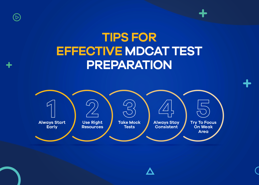 Guide to MDCAT 2025 Syllabus, Registration & Preparation - STEP by PGC