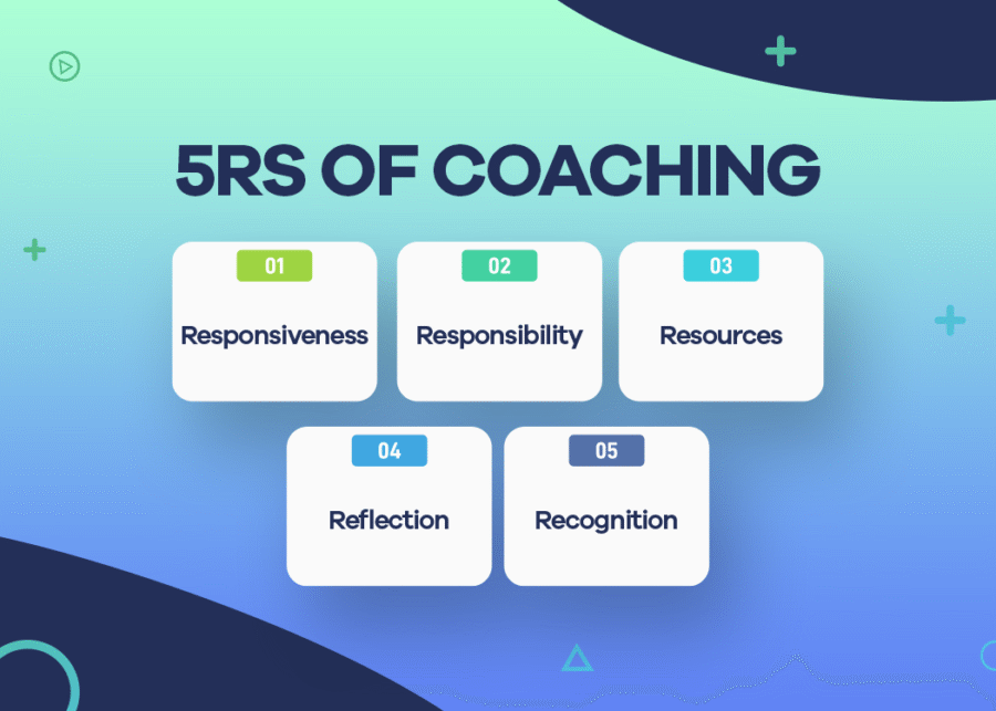 How the 5Rs of Coaching Help Education? - STEP by PGC