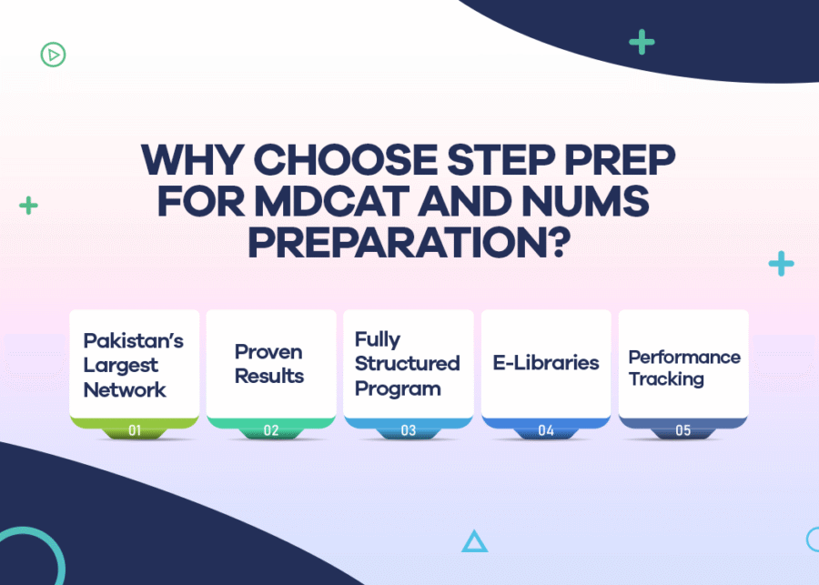 Why is STEP Prep a Top Choice for MDCAT and NUMS Preparation? - STEP by PGC