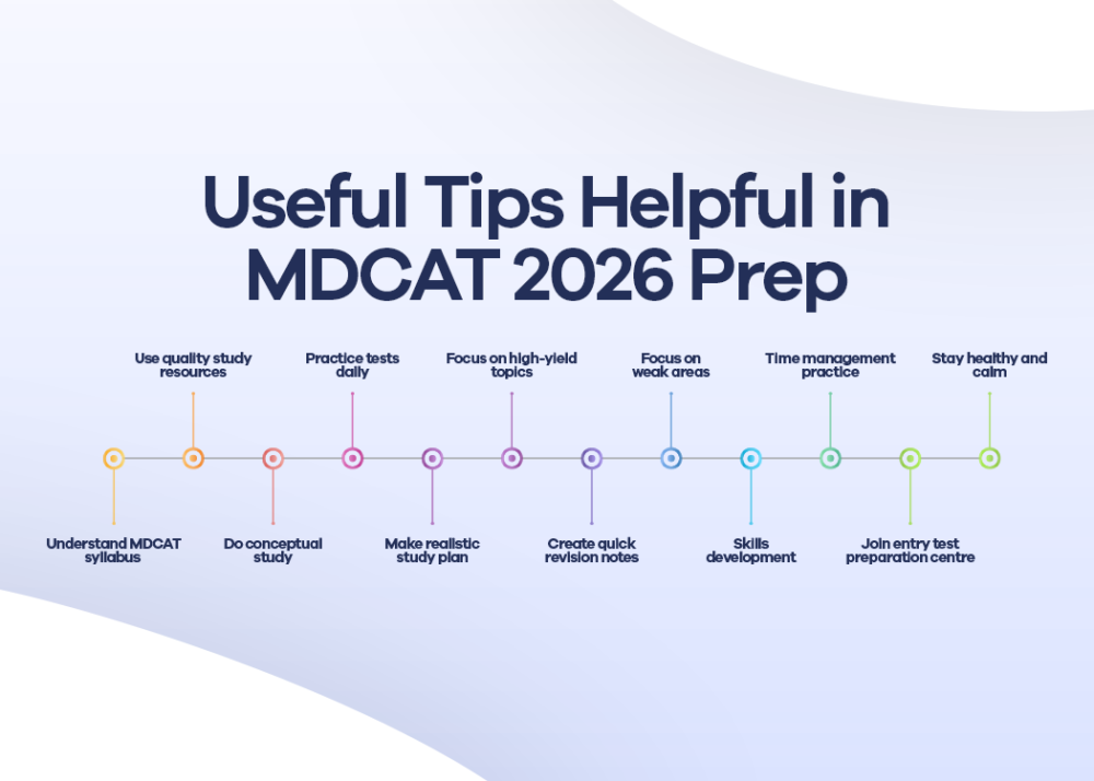 Complete Roadmap to MDCAT 2026 Prep - STEP by PGC