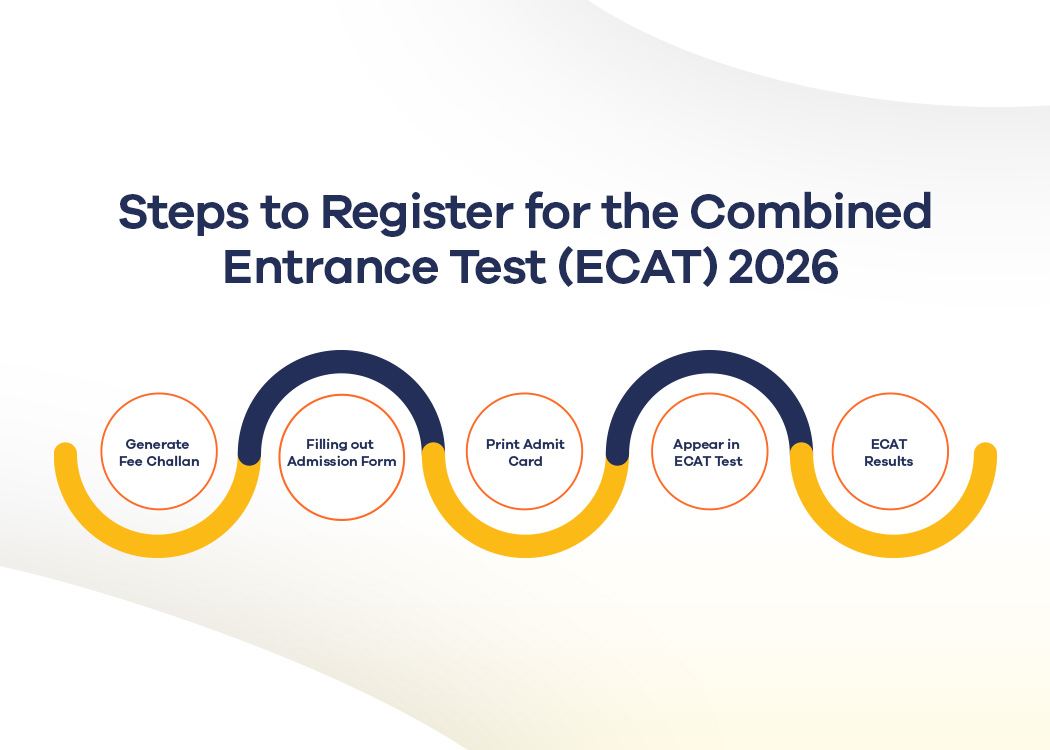Get Ready for ECAT Registration Fall 2026 - STEP by PGC