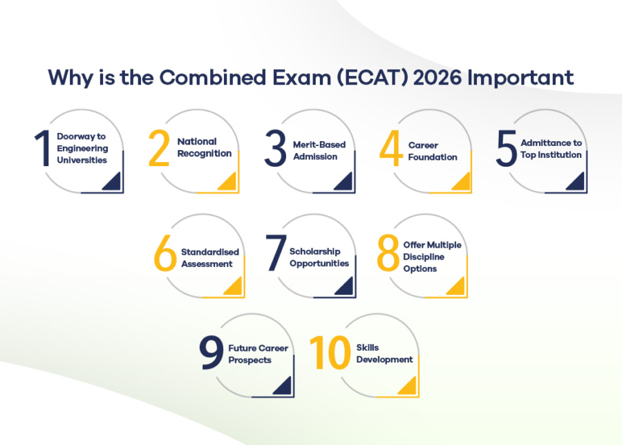 Get Ready for ECAT Registration Fall 2026 - STEP by PGC